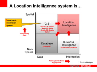Location Intelligence_Oracle Day_final | PDF | Databases | Computer ...