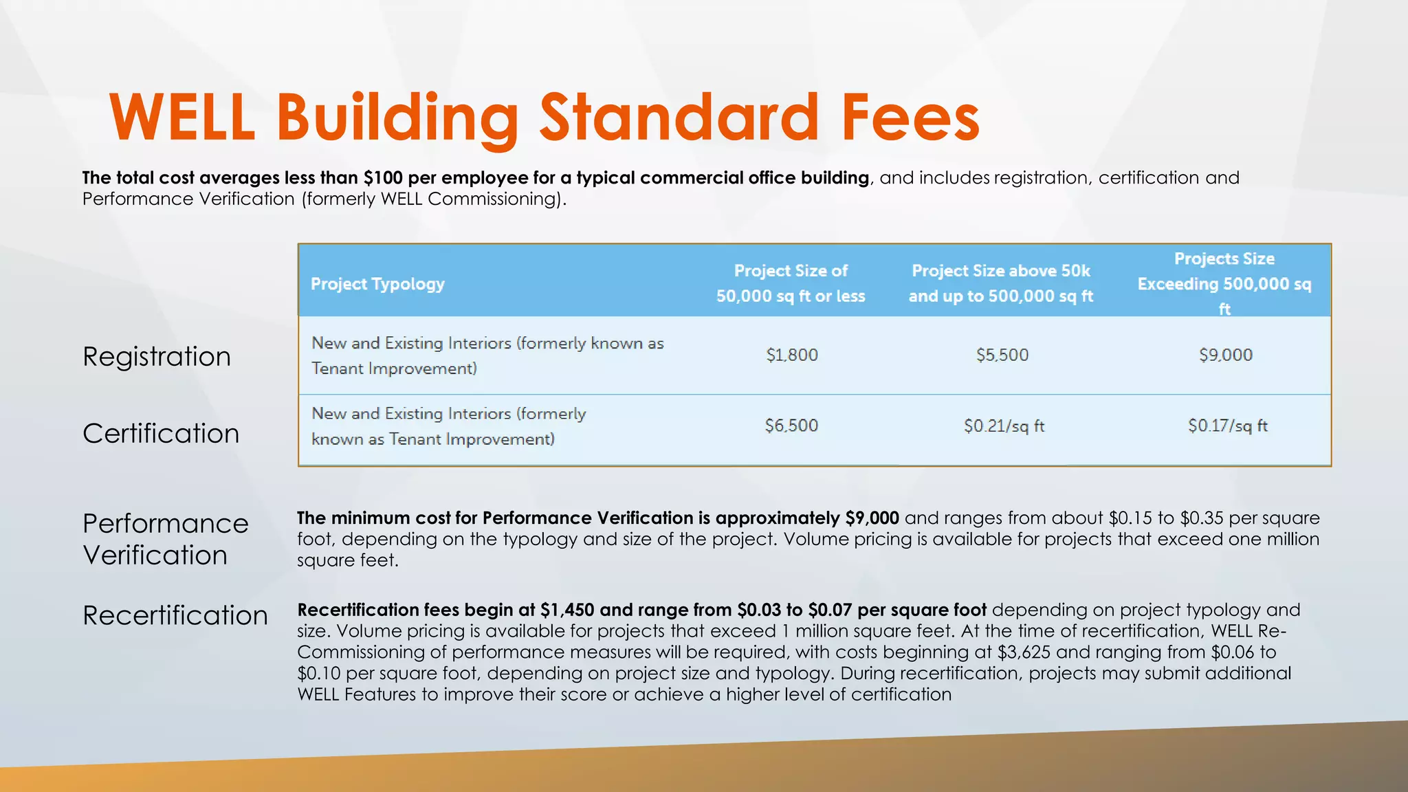 WELL Building Standard Introduction | PPTX