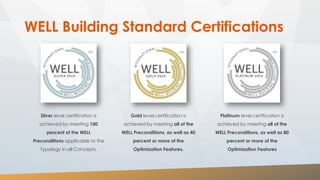 WELL Building Standard Introduction | PPTX