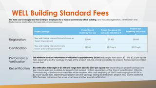 WELL Building Standard Introduction | PPTX