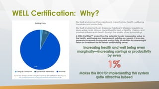 WELL Building Standard Introduction | PPTX