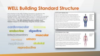 WELL Building Standard Introduction | PPTX