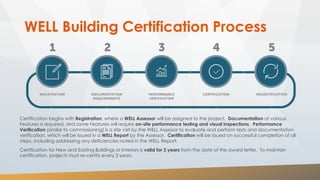 WELL Building Standard Introduction | PPT