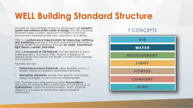 WELL Building Standard Introduction