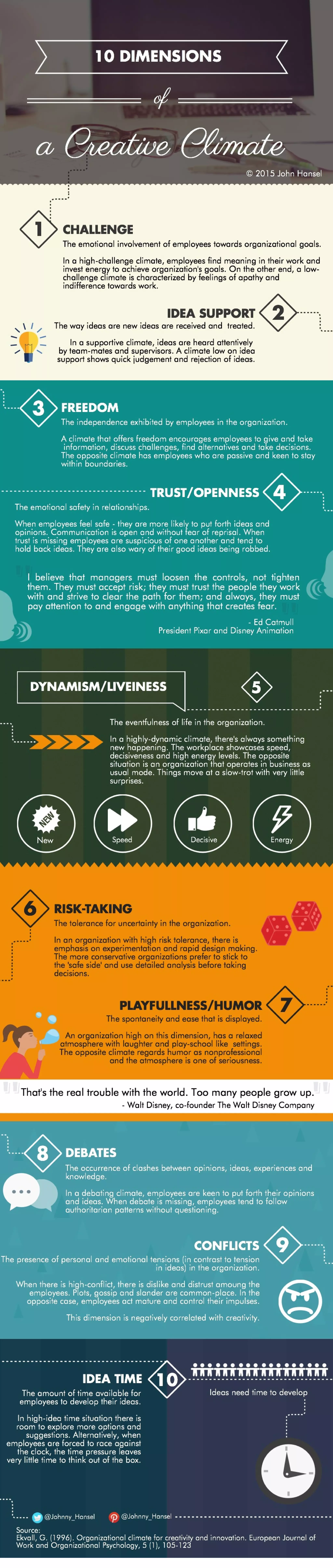 10 dimensions of a Creative Climate | PDF