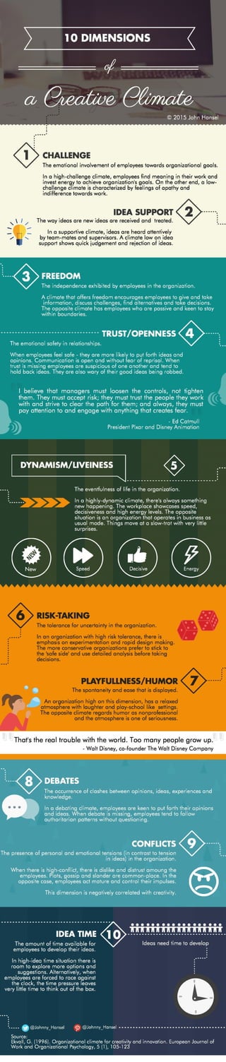 10 dimensions of a Creative Climate | PDF