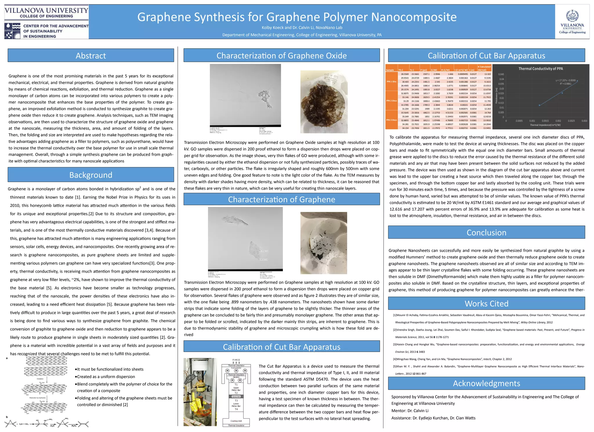Graphene Nanocomposite Conference Poster | PPT