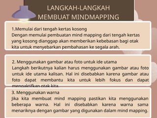 CARA MEMBUAT MINDMAPPING yang baik dan benar.pptx