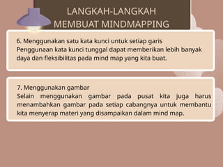 CARA MEMBUAT MINDMAPPING yang baik dan benar.pptx