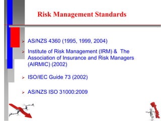 Risk Management System | PPTX