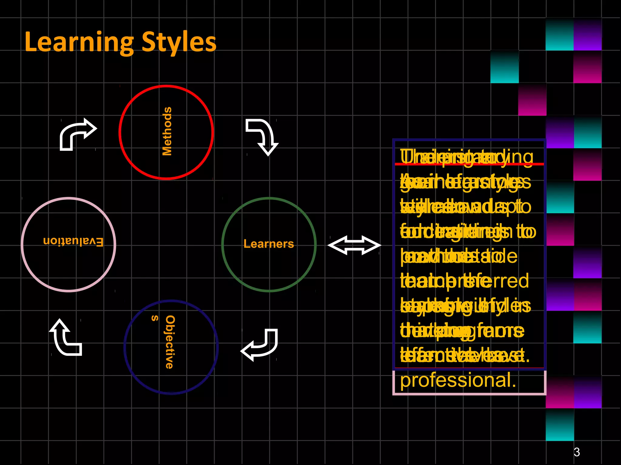 learning styles | PPT
