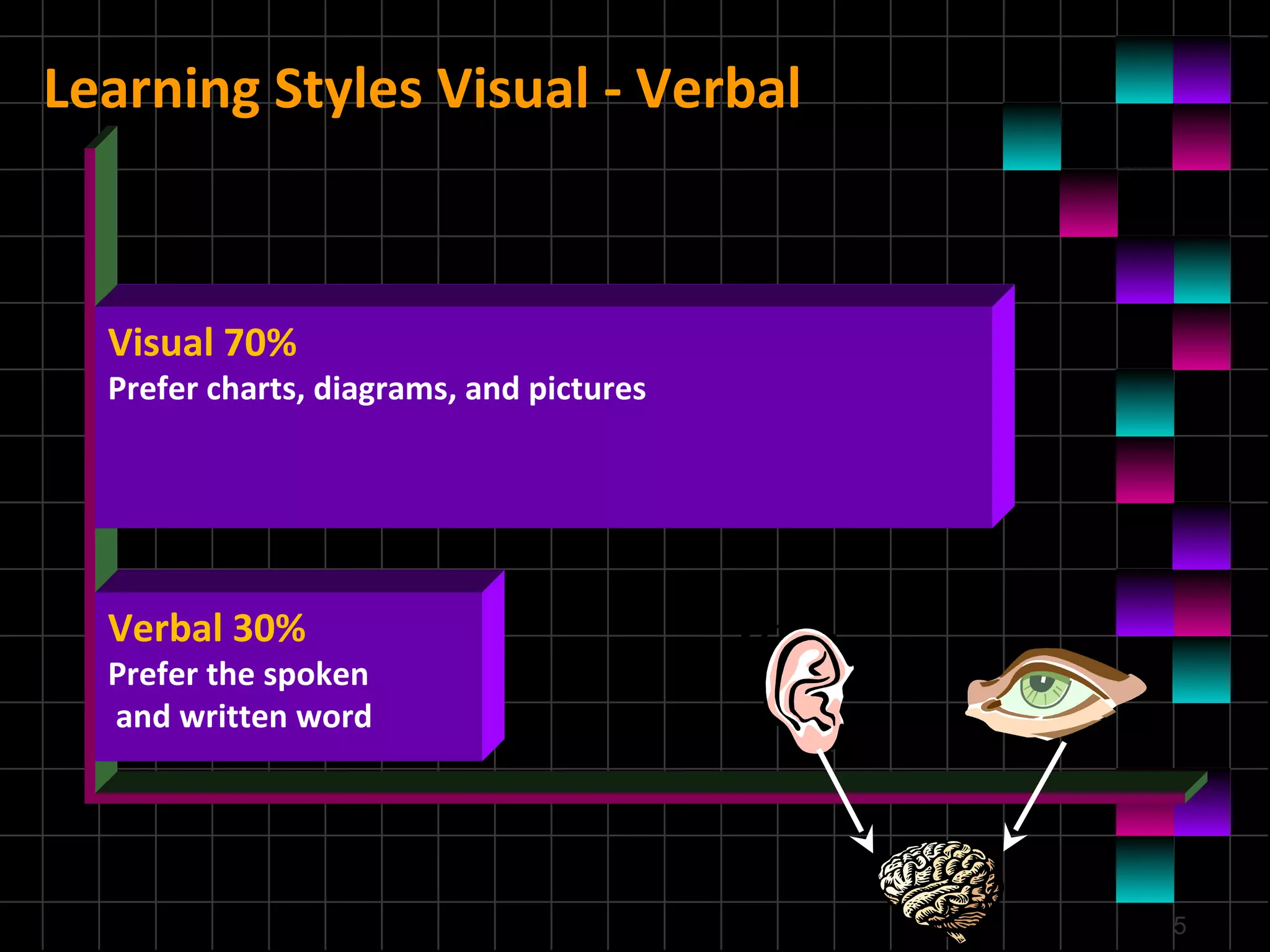 learning styles | PPT