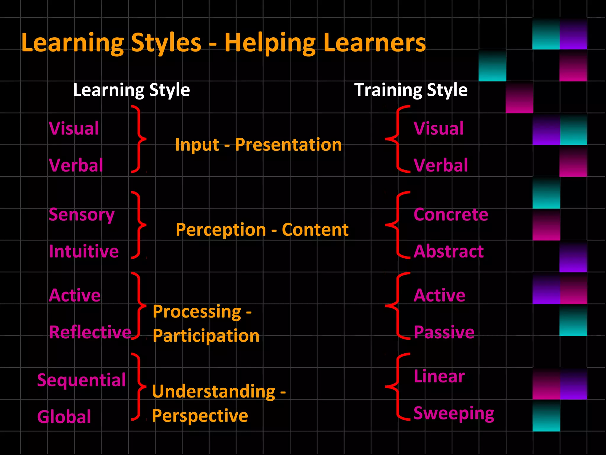 learning styles | PPT