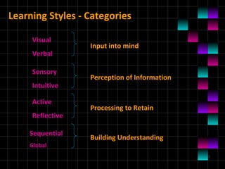 learning styles | PPT