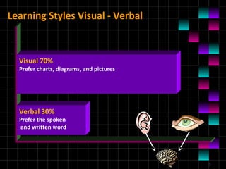 learning styles | PPT