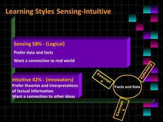 learning styles | PPT