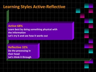 learning styles | PPT