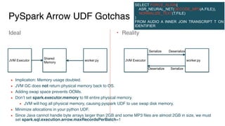 Creating an 86,000 Hour Speech Dataset with Apache Spark and TPUs | PPT