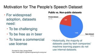 Creating an 86,000 Hour Speech Dataset with Apache Spark and TPUs | PPT