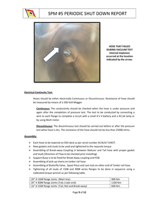 SPM FHS SHUT DOWN REPORT | PDF