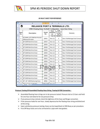 SPM FHS SHUT DOWN REPORT | PDF