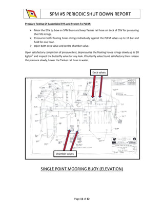 SPM FHS SHUT DOWN REPORT | PDF