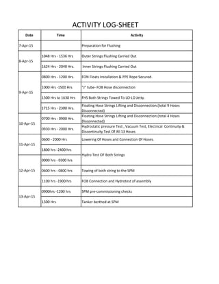 SPM FHS SHUT DOWN REPORT | PDF