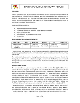 SPM FHS SHUT DOWN REPORT | PDF
