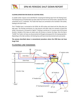 SPM FHS SHUT DOWN REPORT | PDF