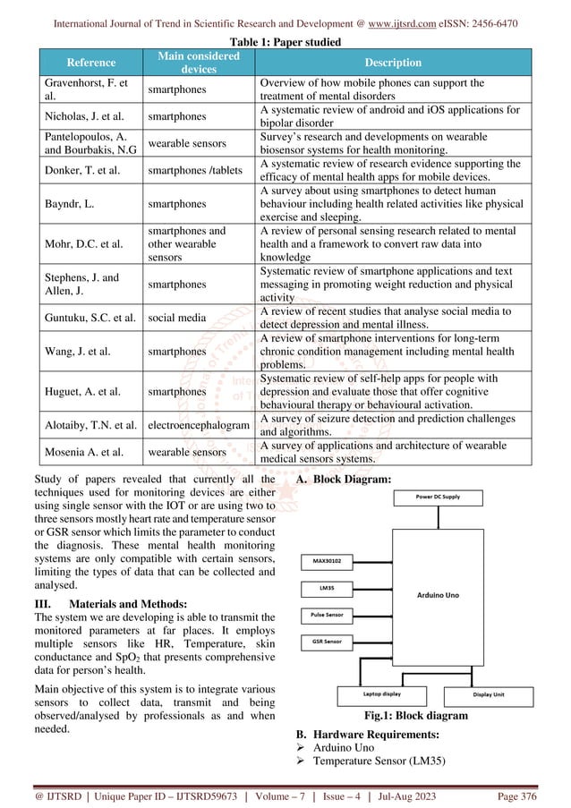 Design and Development of Mental Health Monitoring System using ...