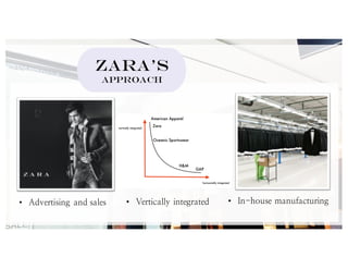 ZARA Final | PPT