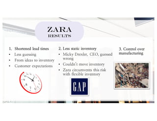 ZARA Final | PDF
