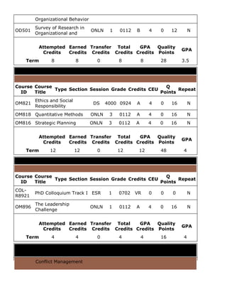 Transcript Capella PhD,ABD | PDF