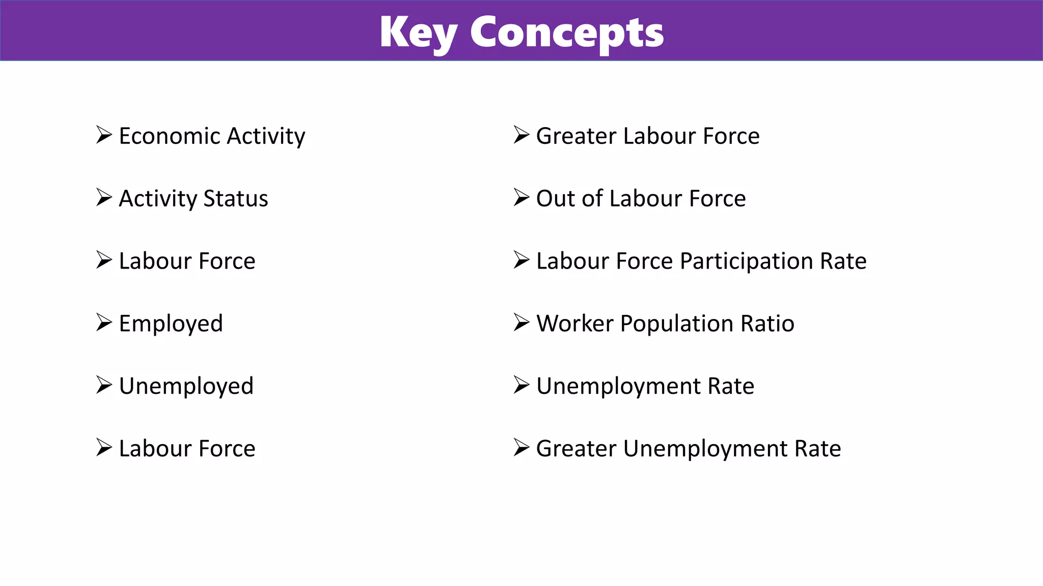 Employment, Unemployment, Labour Force Participation | PPTX