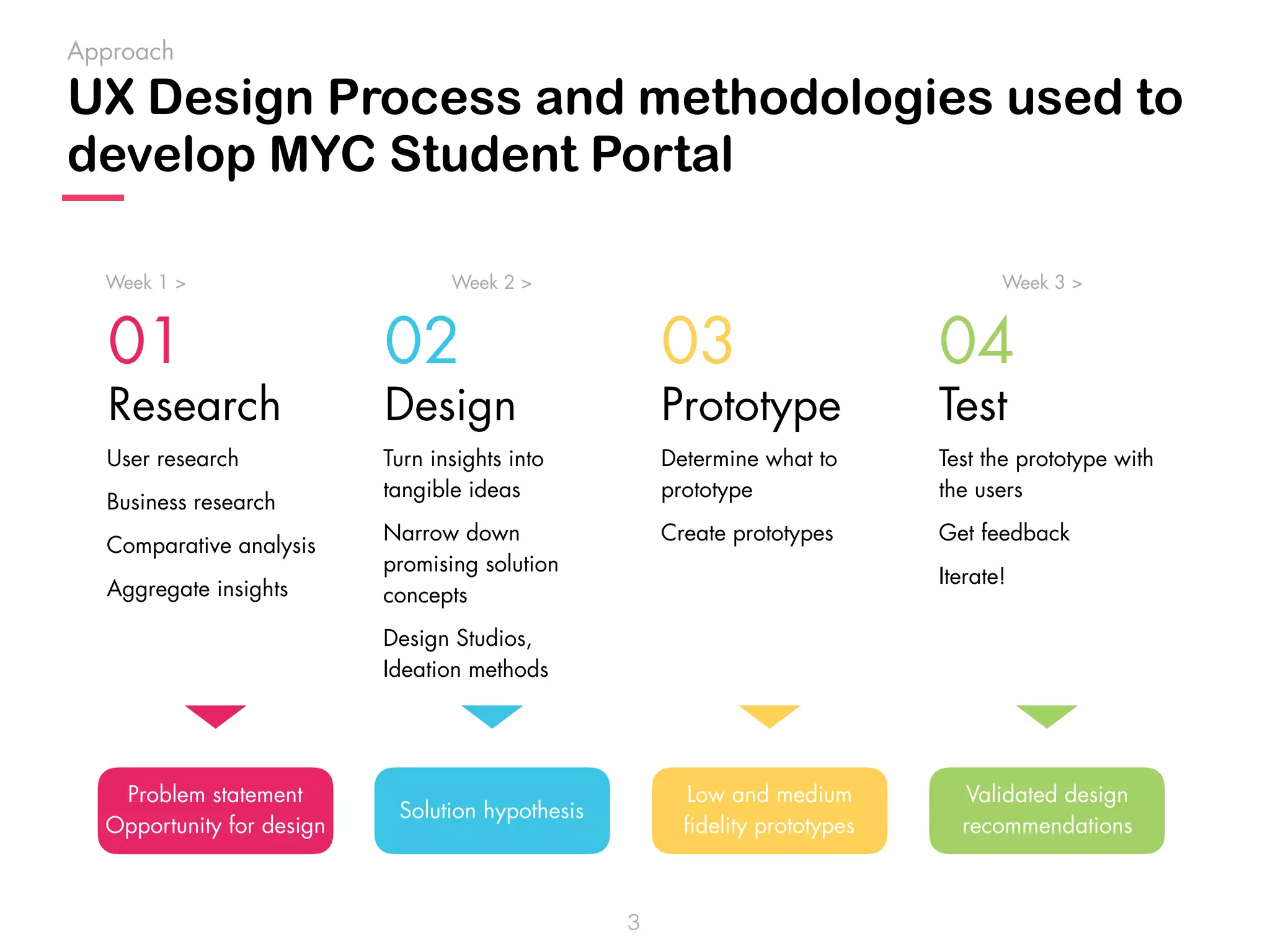 MYC Project Summary | PPT