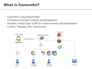 contentful_sec | PDF