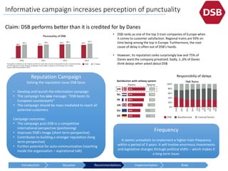 DSB - Back on Track | PDF