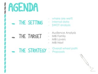 MIB and Social Media | PPT