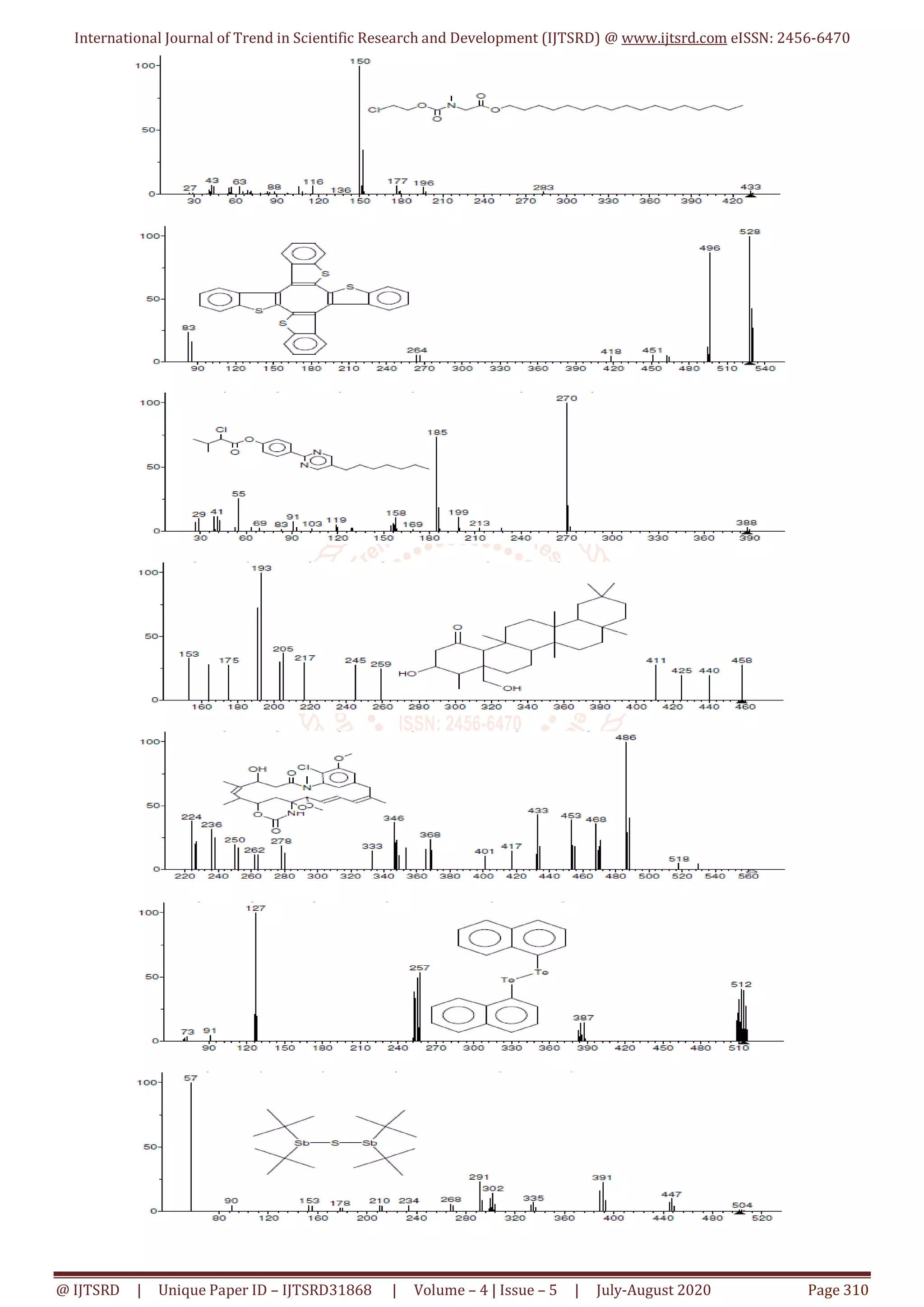A Review on User Grouping Based Two Phase Transmission Protocol for ...