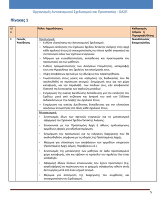 Σχέδιο Ενεργειών Για Τη Διαχείριση Σεισμικού Κινδύνου 2022-23 | PDF