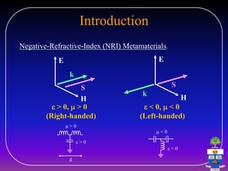 Metamaterial Devices and There description | PPT | Physics | Science