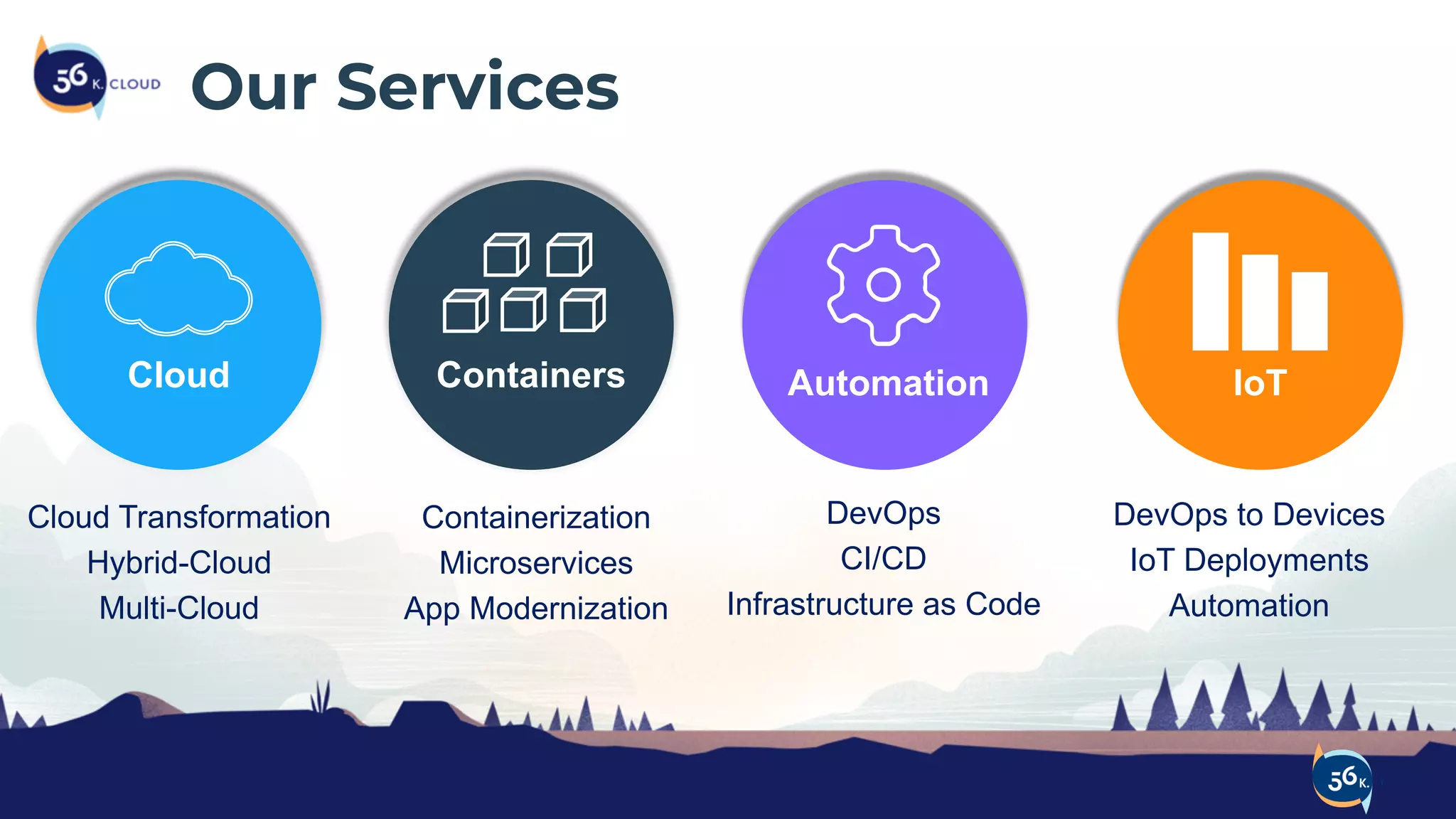 56k.cloud intro and pitch deck | PPT