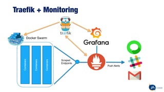 Monitor Traefik with Prometheus | PDF