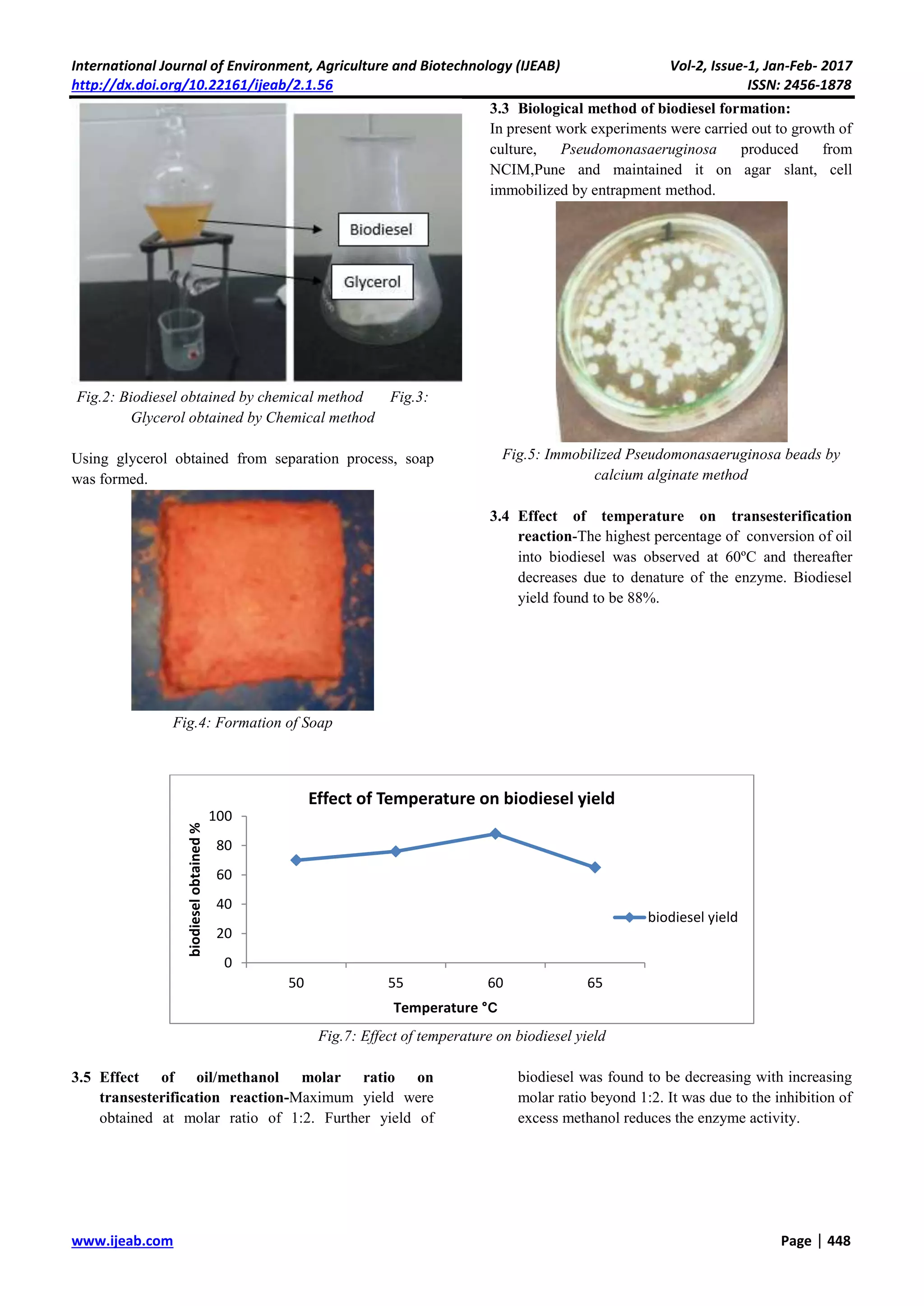Production of Biodiesel using waste temple oil from Shani Shingnapur ...