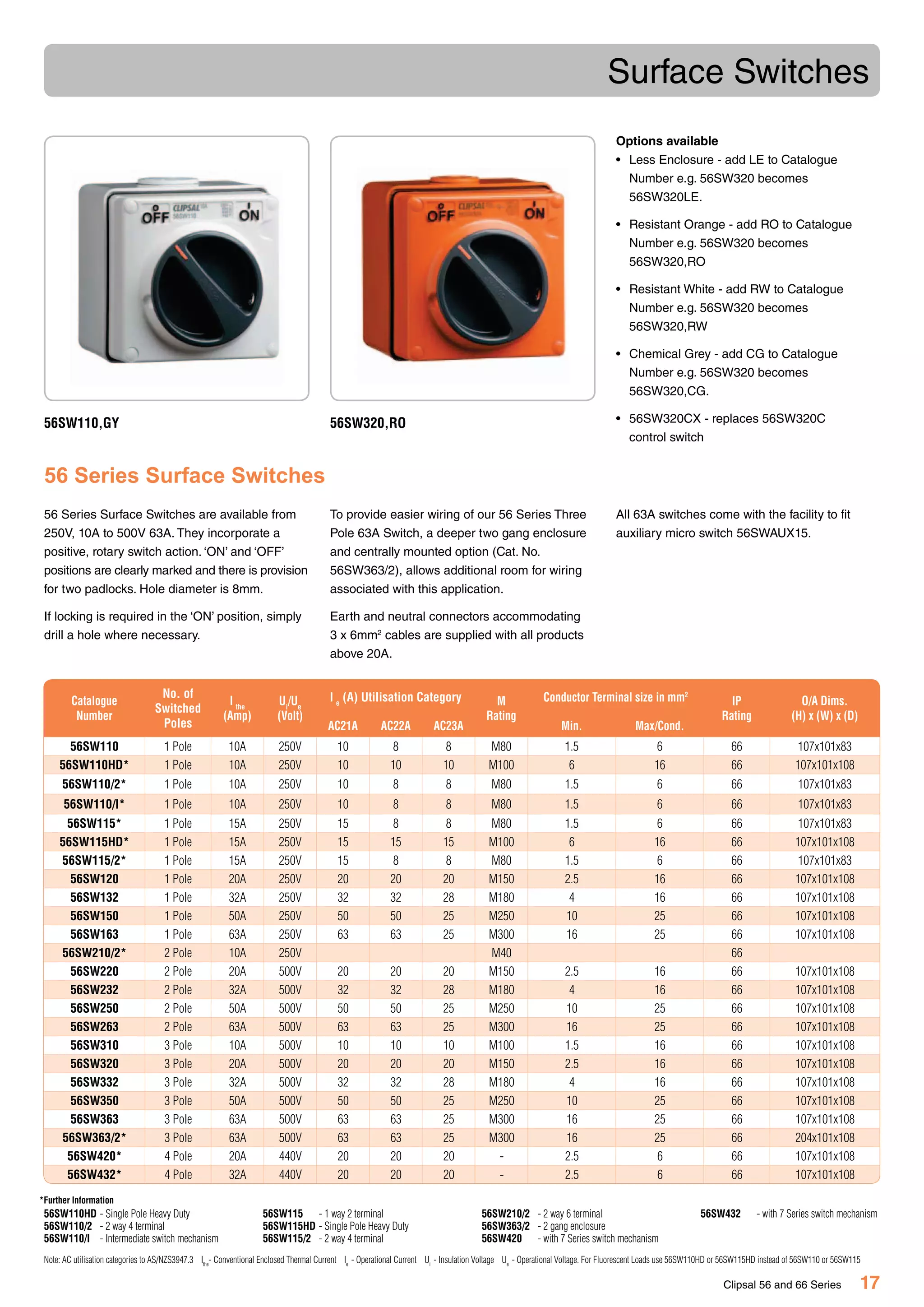 56 series ip66 schneider clipsal | PDF