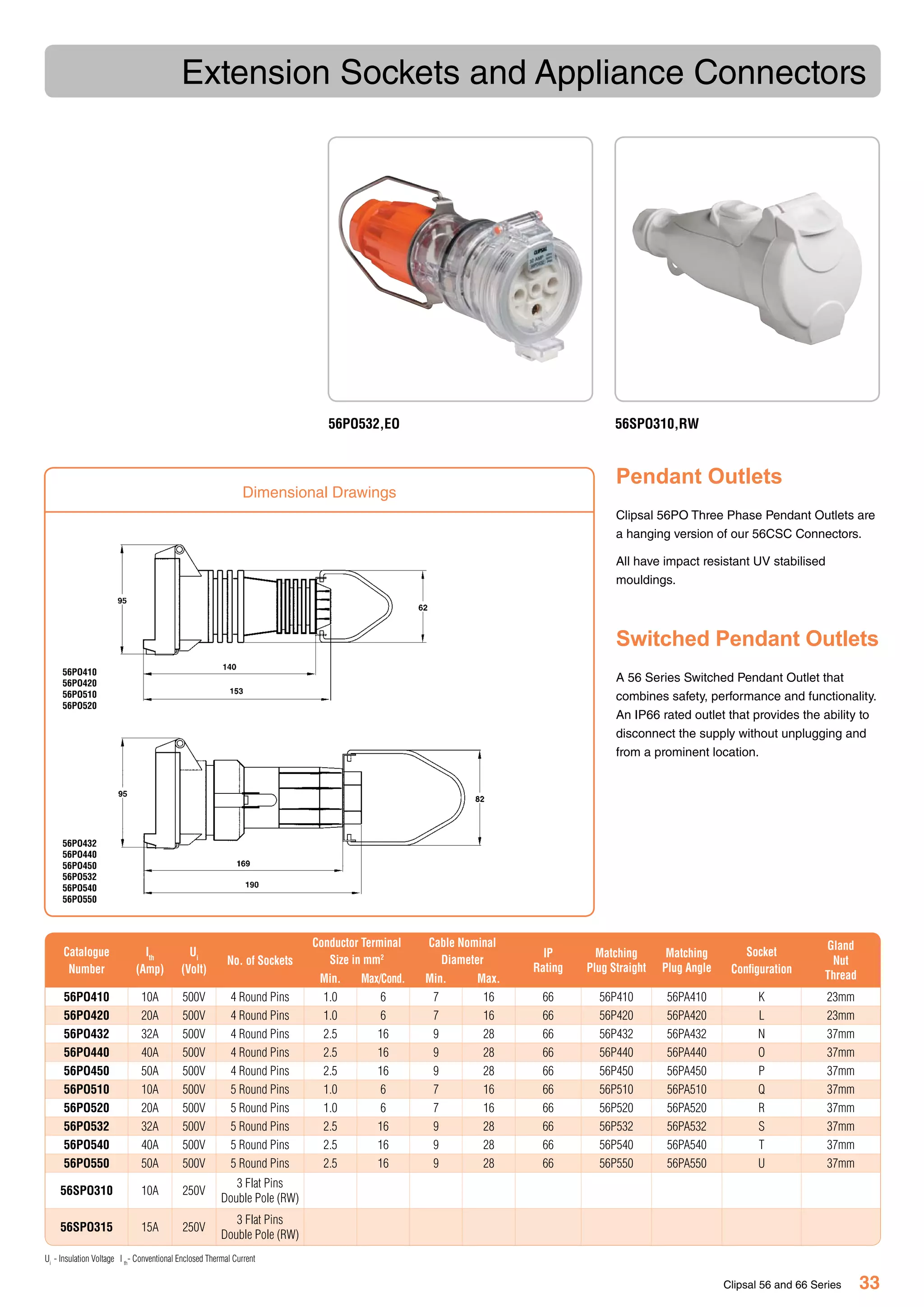 56 series ip66 schneider clipsal | PDF