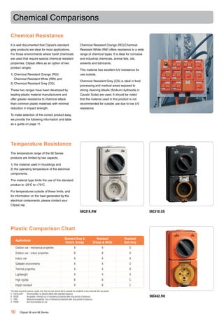 56 series ip66 schneider clipsal | PDF
