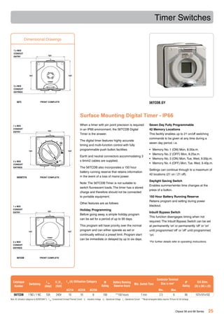 56 series ip66 schneider clipsal | PDF