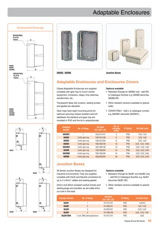 56 series ip66 schneider clipsal | PDF