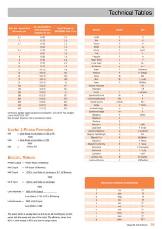 56 series ip66 schneider clipsal | PDF
